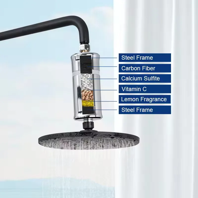 Revolutionary Shower Water Filter BG-S03 – ARTEC WATER TECHNOLOGY